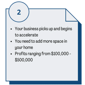 eCommerce Business Stages – Profits $100,000 – $500,000